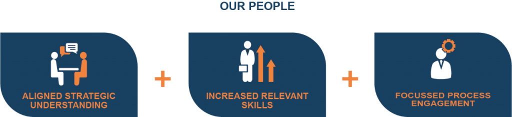 How to improve business performance with strategic planning - Hewat ...