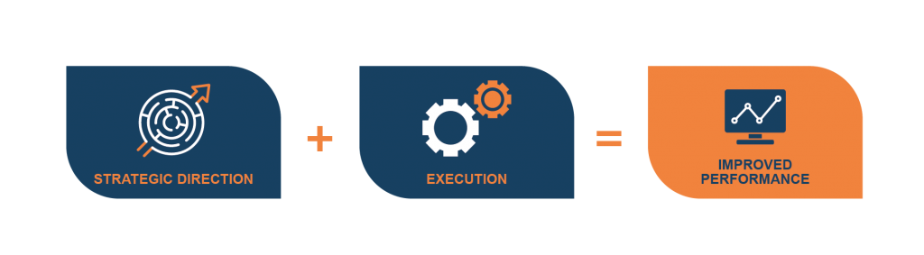 How to improve business performance with strategic planning - Hewat ...