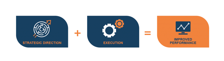 How to improve business performance with strategic planning - Hewat ...