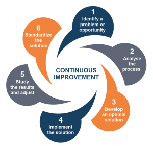 How to improve business performance with strategic planning - Hewat ...